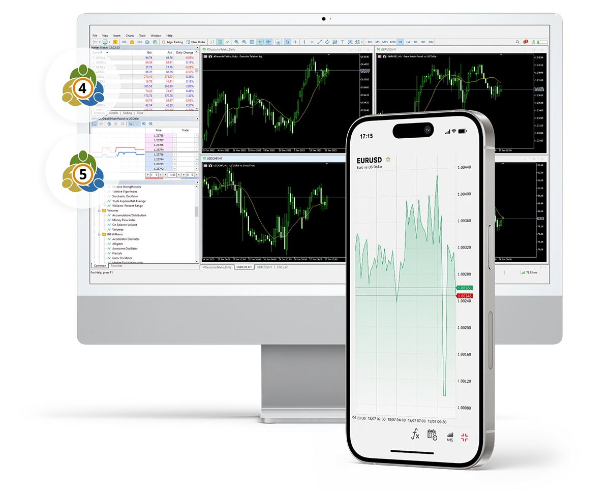 Differences between MT4, MT5 and the HFM Platform | HFM